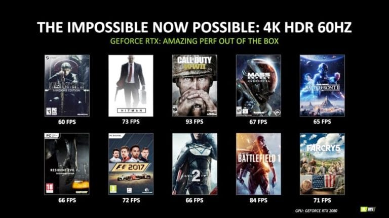 GeForce RTX Destekli Oyunların Listesi!