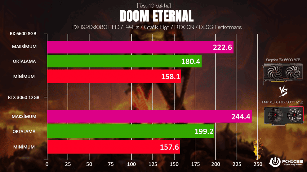 AMD RX 6600 vs RTX 3060 Karşılaştırmalı İncelemesi