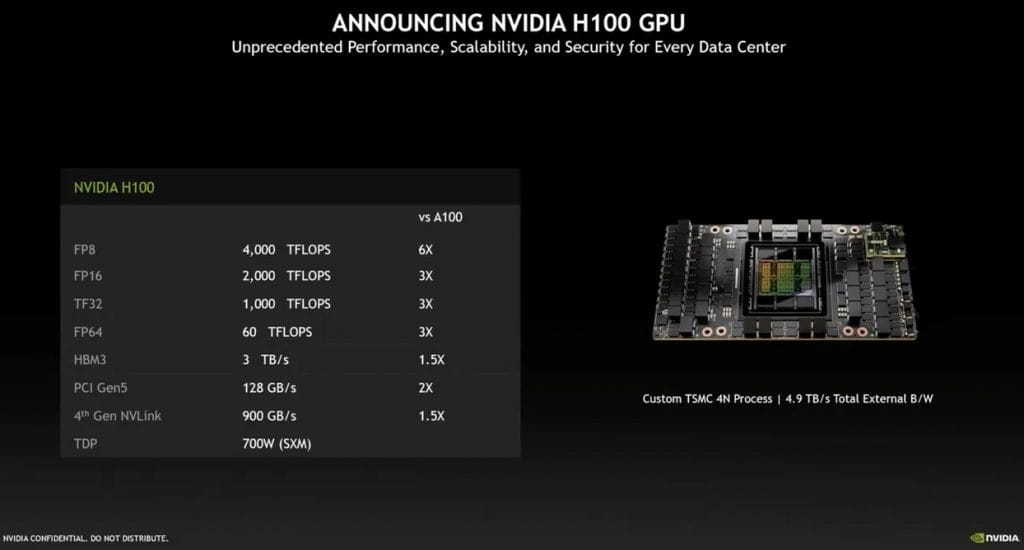 NVIDIA Hopper GH100 GPU Tanıtıldı! Yeni Dönem Başlıyor