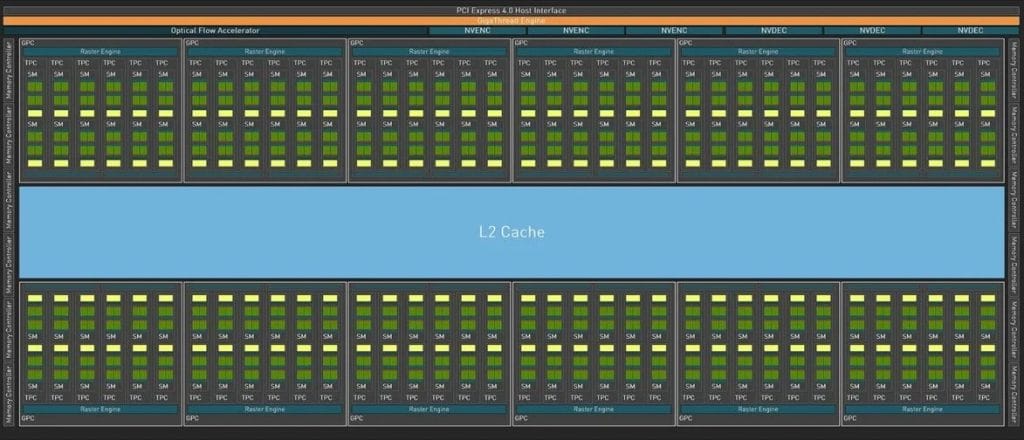 NVIDIA RTX 4090 İncelemesi - Performans ve Oyun Testleri Nasıl?