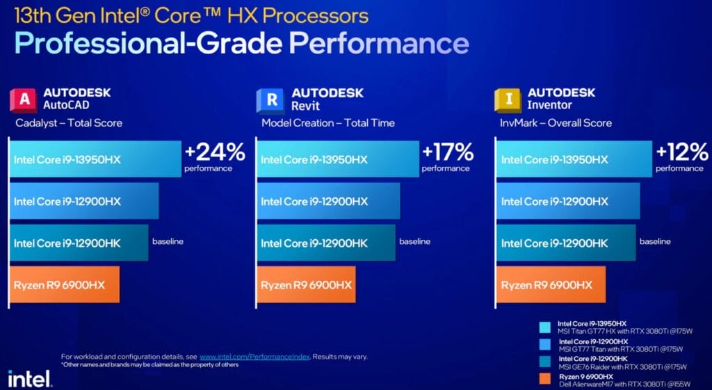 Intel Core i9-13980HX Özellikleri ve Performans Farkı