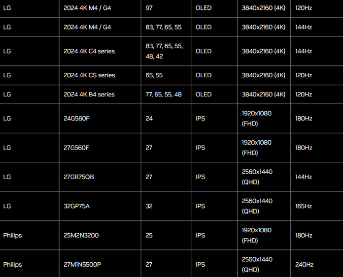 NVIDIA G-SYNC Pulsar Nedir, Nasıl Kullanılır?